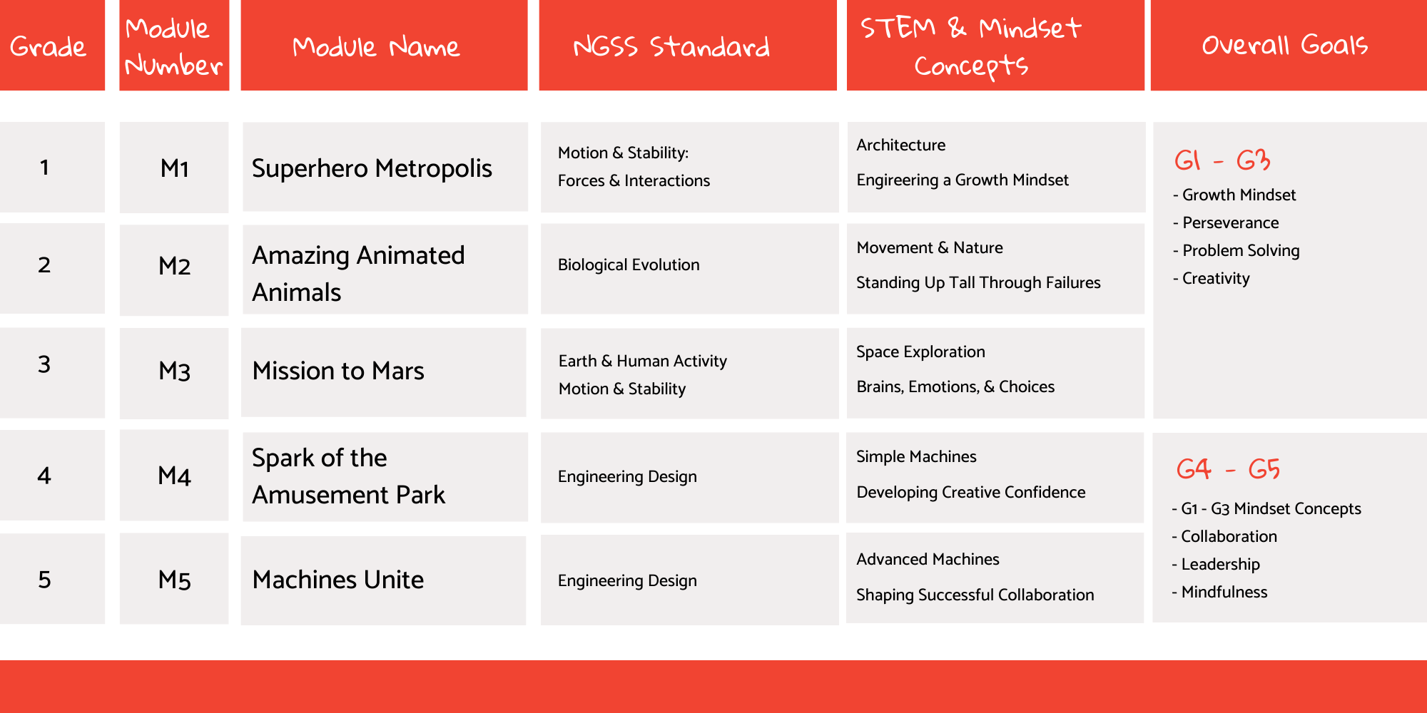 Imagineerz@School NGSS Standards