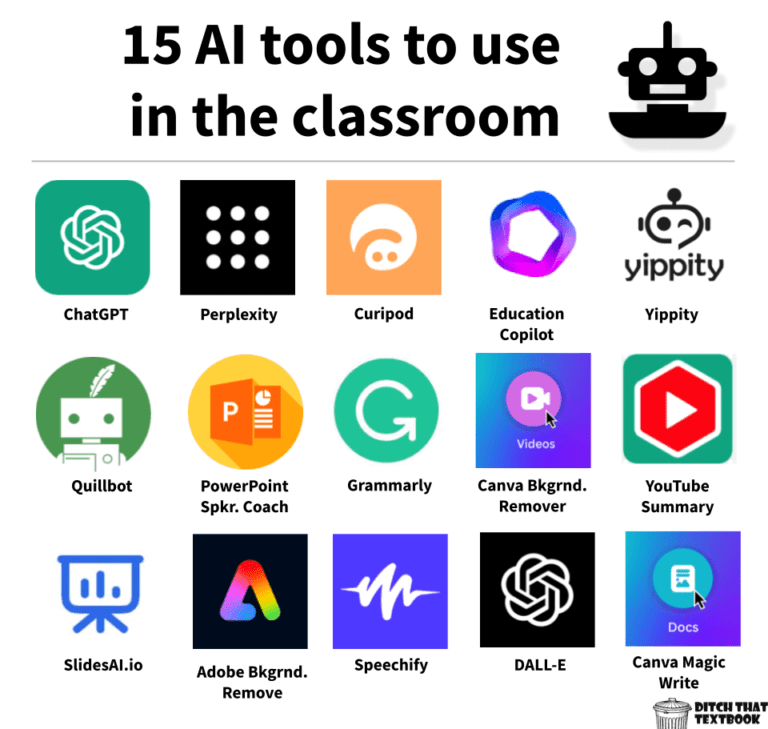 Using AI Tools with Students Imagineerz Learning