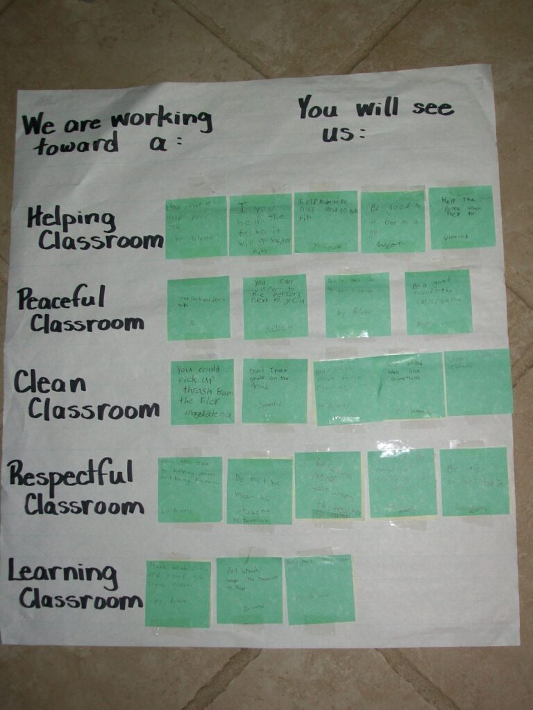Crafting Classroom Agreements Imagineerz Learning