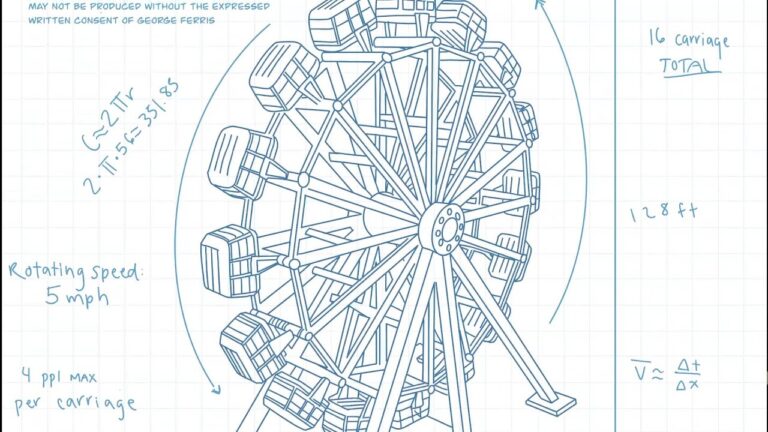 Build a Ferris Wheel Imagineerz Learning STEM Challenge: Ferris Wheeler ...